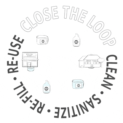 Close the Loop™ Container Return Program – Rustic Strength